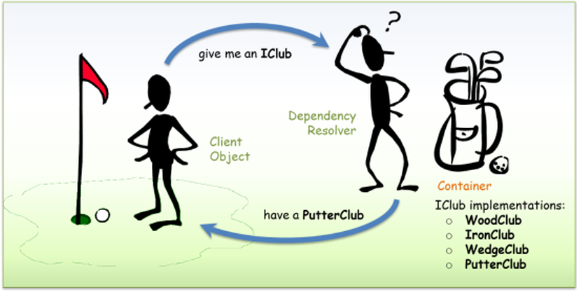 C Injecting Multiple Implementations With Dependency Injection Stack Overflow 8839